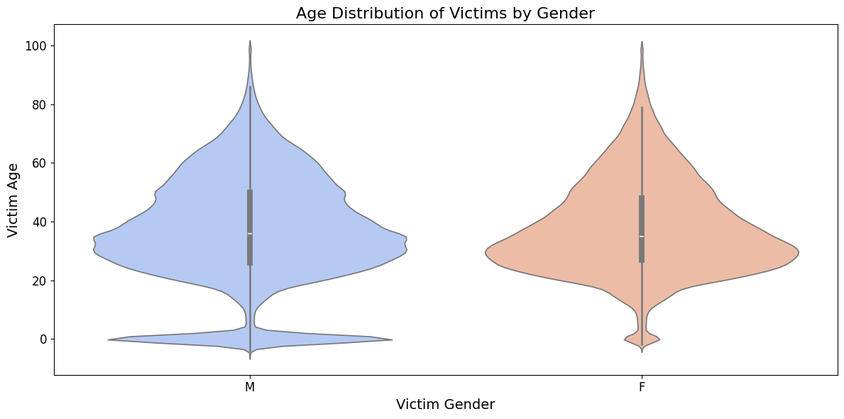 DS4200 Project Website